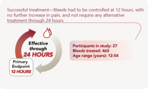 Clinical Trial Design - Sevenfact