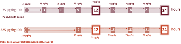 SEVENFACT Safety & Efficacy - Sevenfact